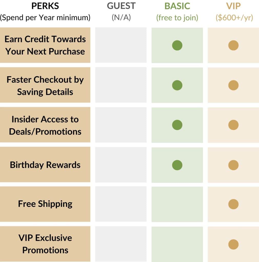 Rewards Program - MITRAGAIA